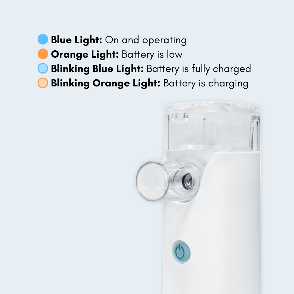 Ultrasonic Mini Atomizer – BV Medical