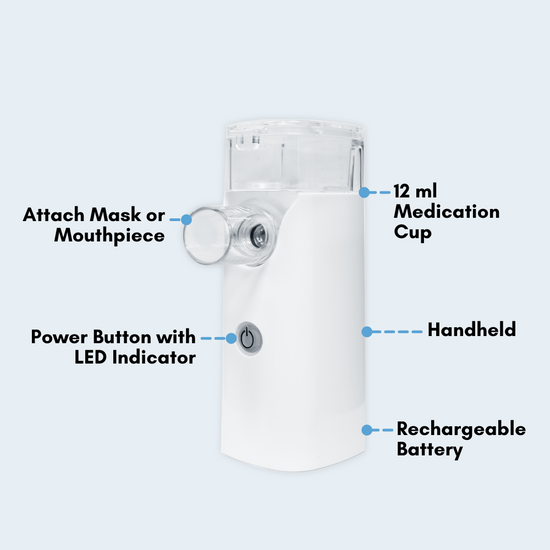 Ultrasonic Mini Atomizer – BV Medical
